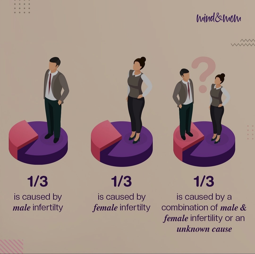 Why is Infertility accelerating Globally? Causes, Lifestyle Factors ...