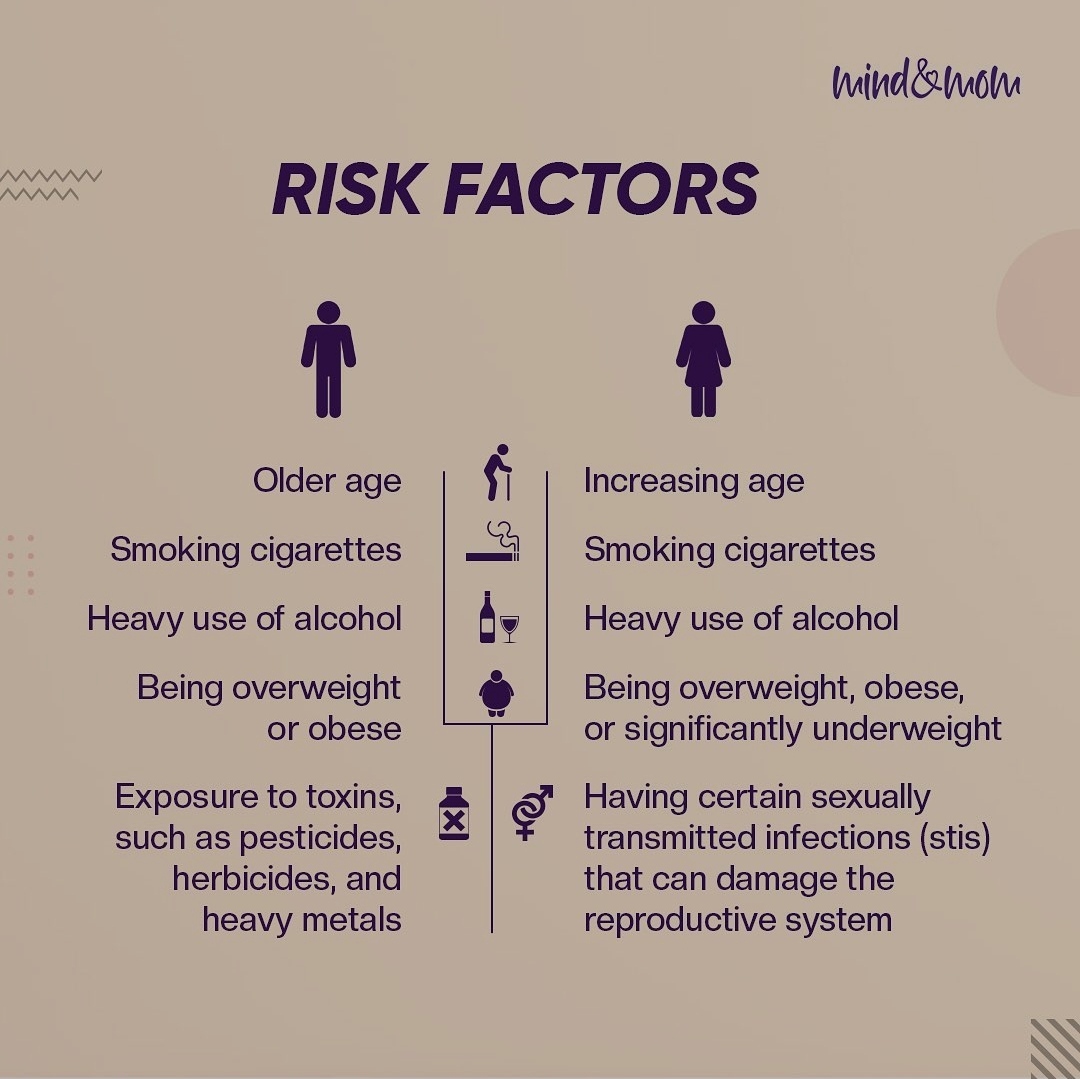 Why is Infertility accelerating Globally? Causes, Lifestyle Factors ...