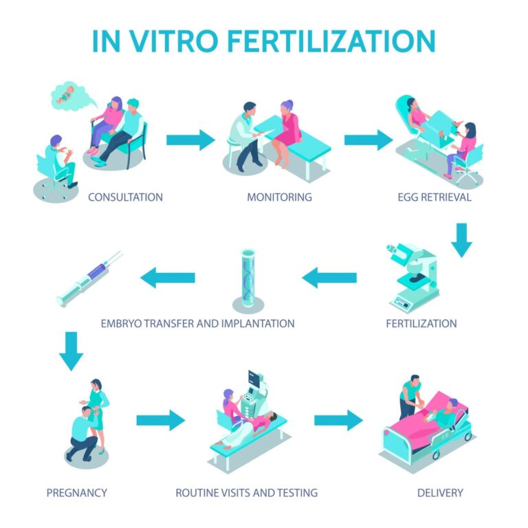 How to Identify Different Types of IVF – Mind&Mom